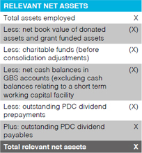 Understanding the implications of a debt for equity swap for NHS ...